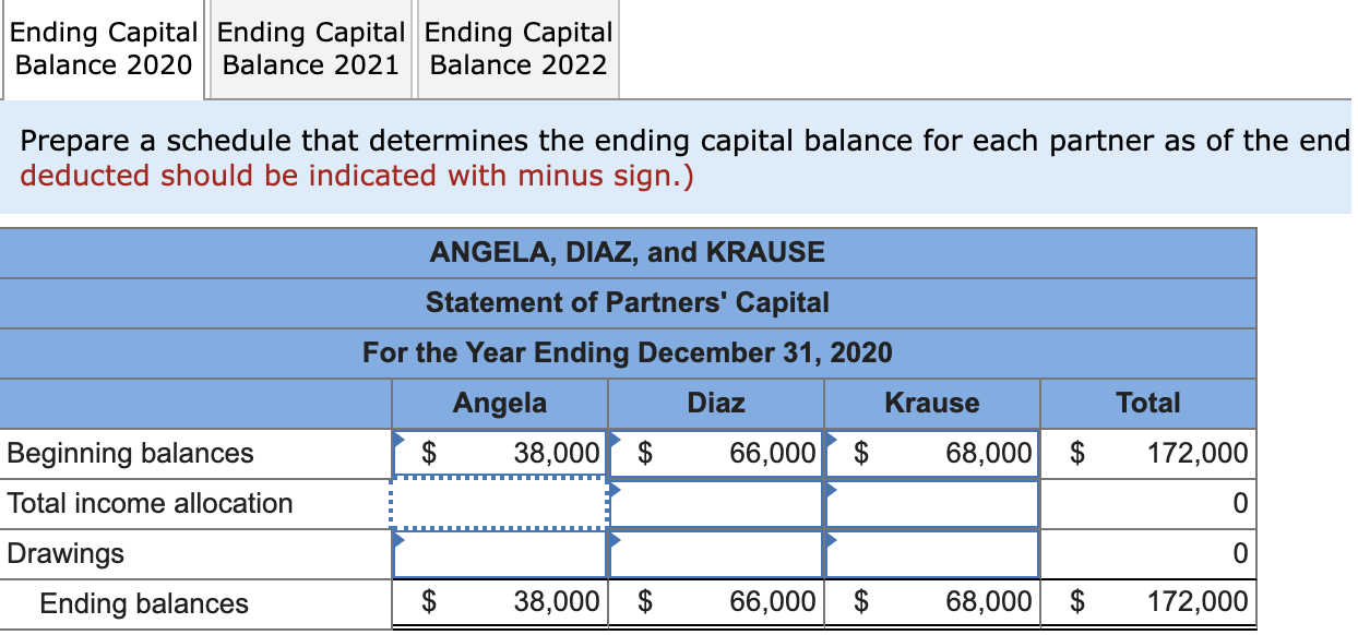 Solved On January 1, 2020, the dental partnership of Angela, | Chegg.com