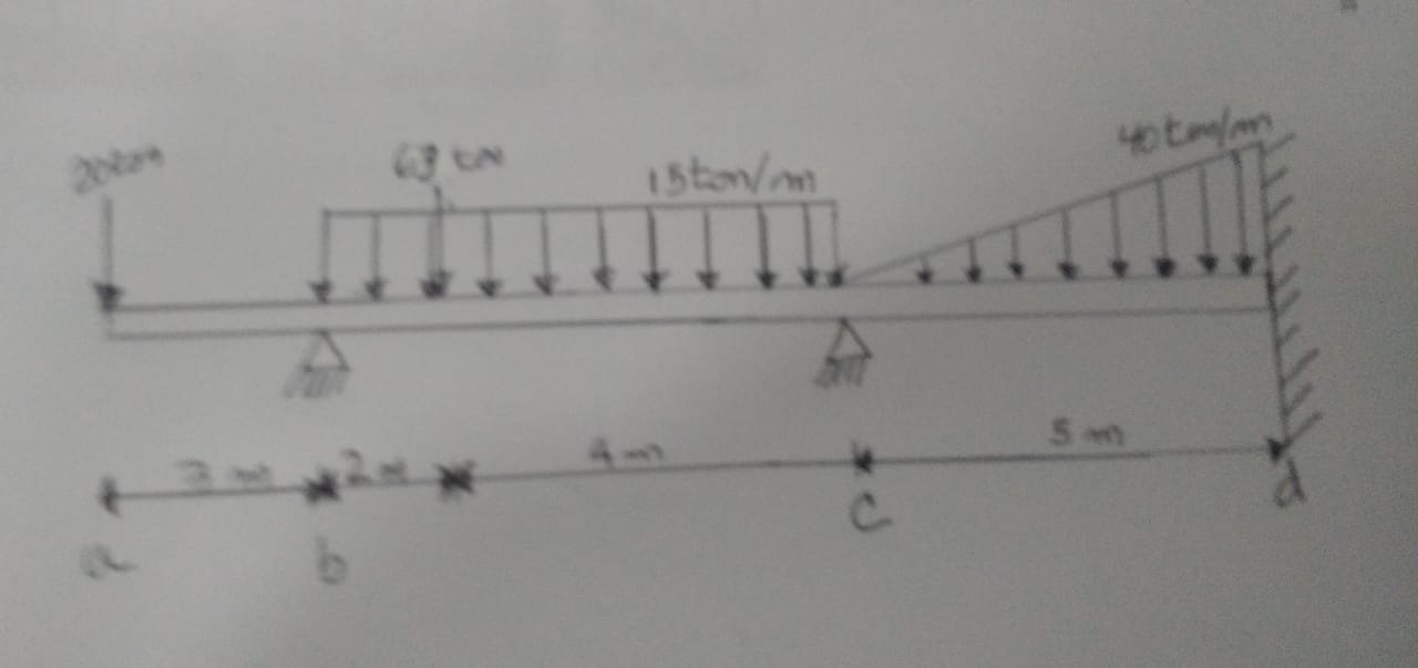 Solved THE THREE-MOMENT METHOD CALCULATE THE REACTIONS AND | Chegg.com