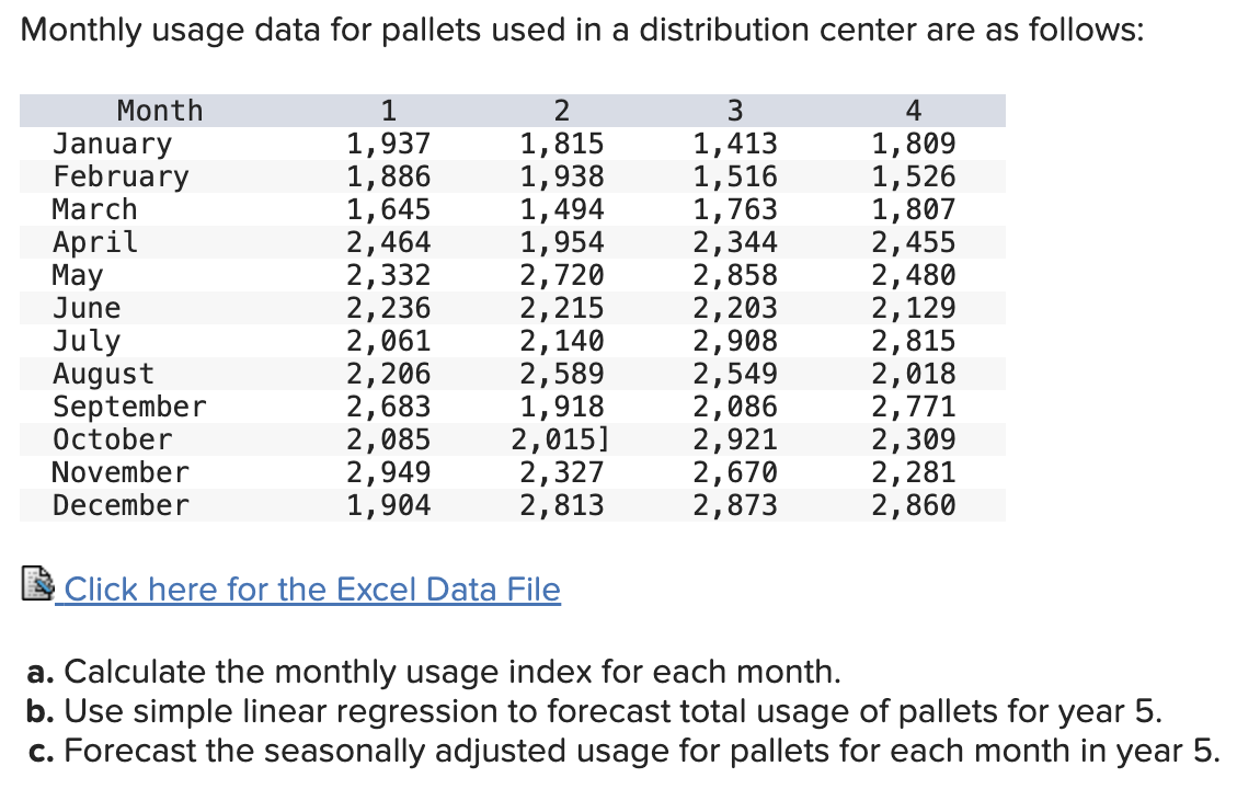 Solved Monthly usage data for pallets used in a distribution | Chegg.com