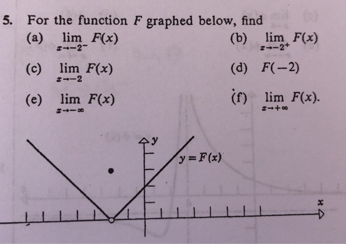 Solved 5. For the function F graphed below, find (b) lim. | Chegg.com