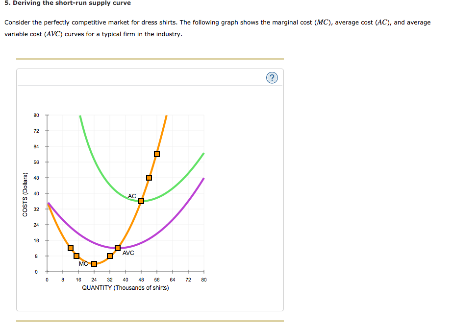Solved 5. Deriving the short-run supply curve Consider the | Chegg.com