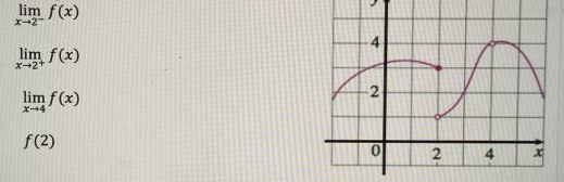 Solved lim f(x) x-2- 4 lim f(x) x+2+ limf(x) 2 f(2) 10 2. 4 | Chegg.com