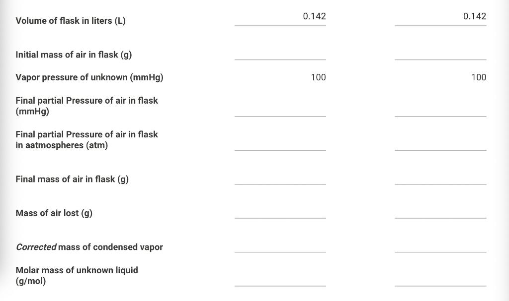 Solved Report Submission - Volatile Liquid (1pt) Molar Mass | Chegg.com