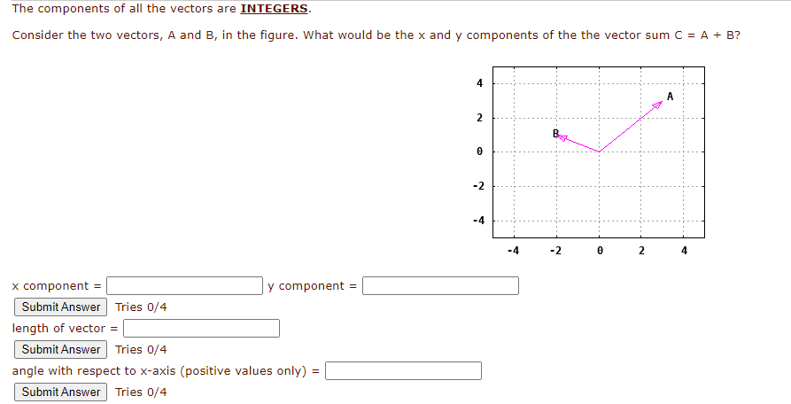 Solved The diagram below shows the initial velocity of an | Chegg.com