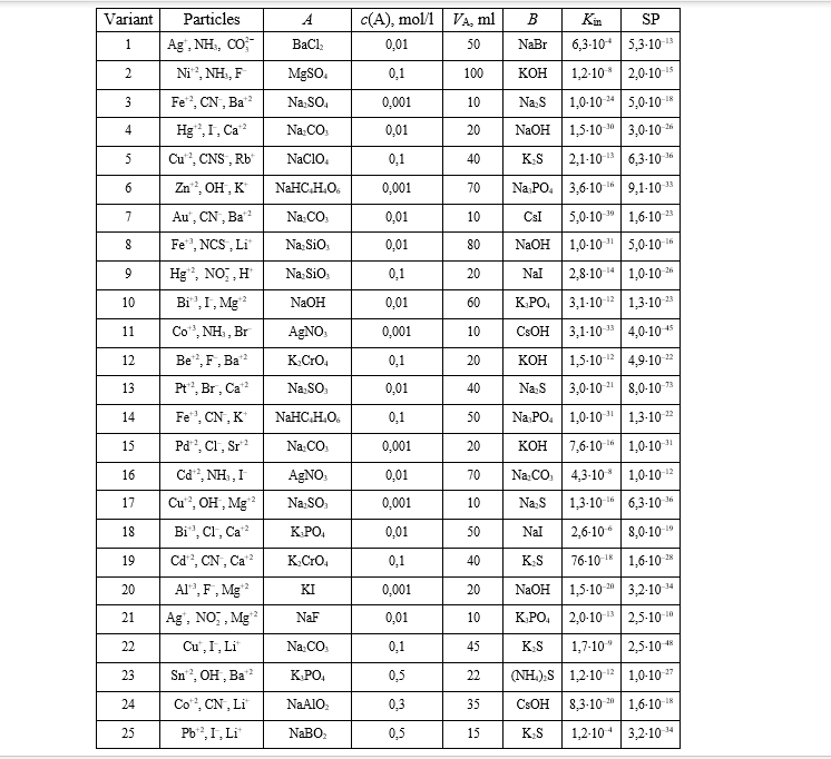 7. Using particles and data of your variant (table): | Chegg.com