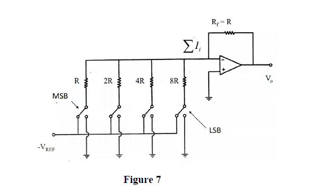Solved Question: 7 A 4-bit binary weighted digital to analog | Chegg.com