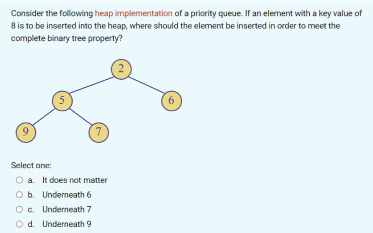 Solved Consider the following heap implementation of a | Chegg.com