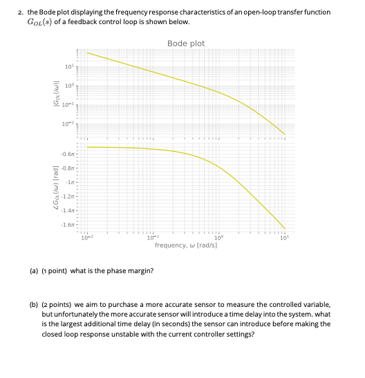 Solved 2. the Bode plot displaying the frequency response | Chegg.com
