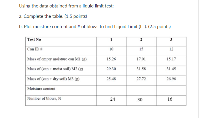 Solved Using the data obtained from a liquid limit test: a. | Chegg.com