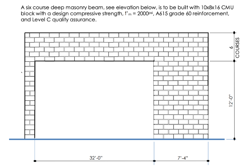 A six course deep masonry beam, see elevation below, | Chegg.com