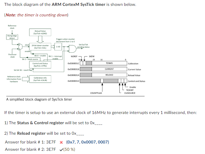 Solved The Block Diagram Of The Arm Cortexm Systick Timer Is