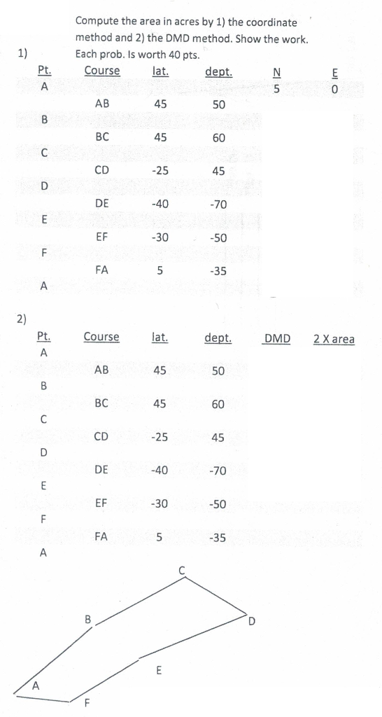 Solved Compute the area in acres by 1) the coordinate method | Chegg.com