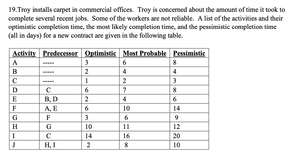 Solved - Construct the network using AON. - Calculate the | Chegg.com