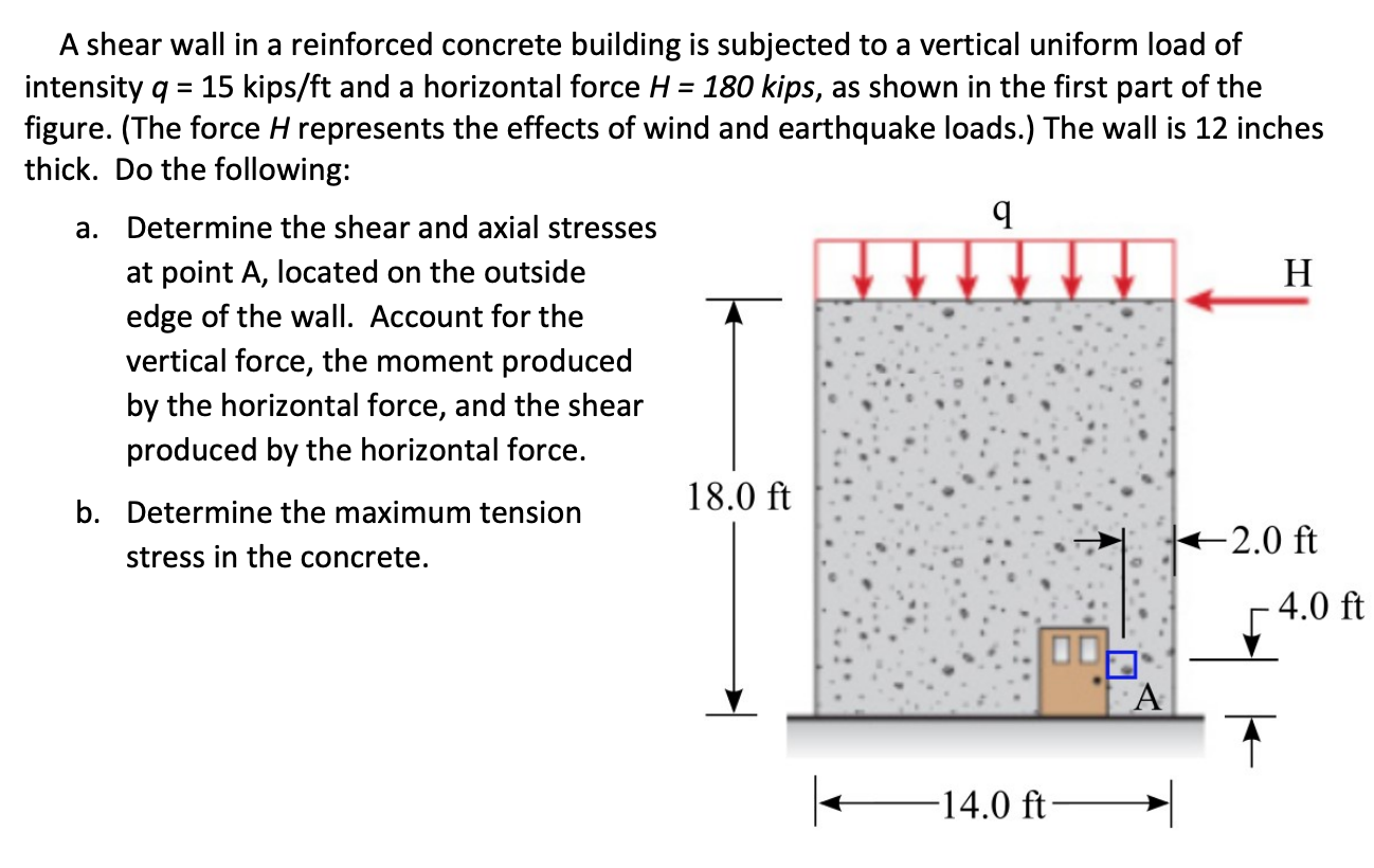 Solved A shear wall in a reinforced concrete building is | Chegg.com