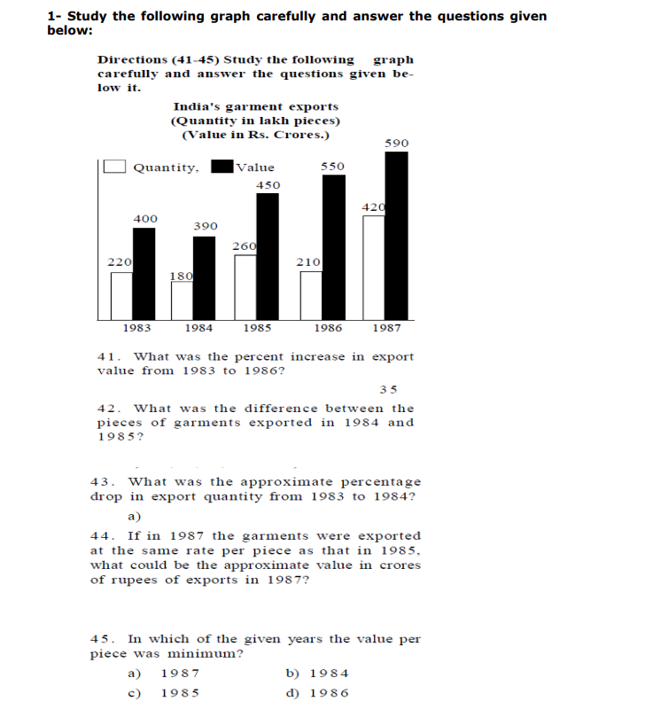 Solved 1- Study the following graph carefully and answer the | Chegg.com