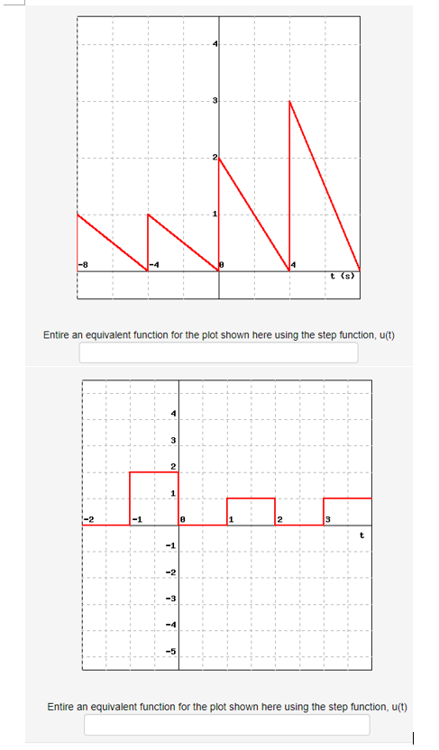 Solved Entire an equivalent function for the plot shown here | Chegg.com