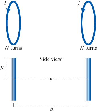 Solved Magnetic field of coils Two thin coils of radius R= 5 | Chegg.com