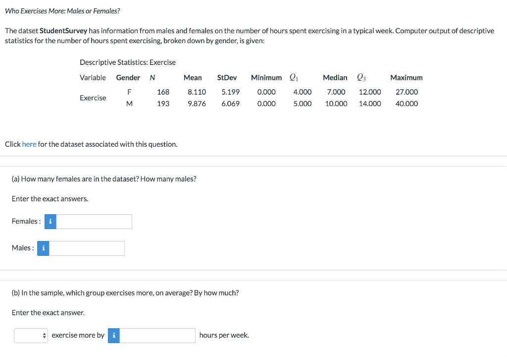 Solved Who Exercises More: Males or Females? The datset | Chegg.com