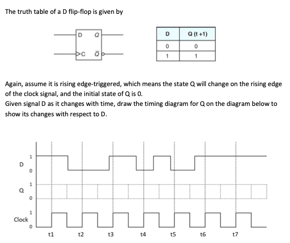 Solved The truth table of a D flip-flop is given by D Q Q | Chegg.com