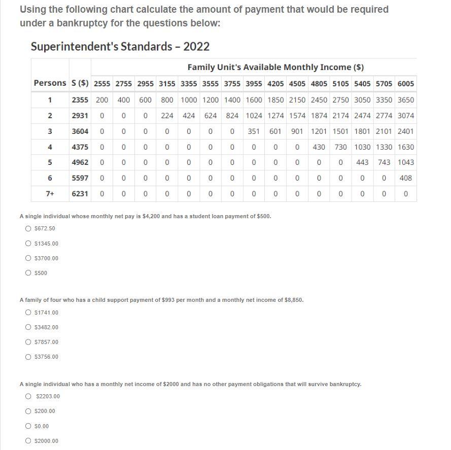 Solved Using the following chart calculate the amount of | Chegg.com