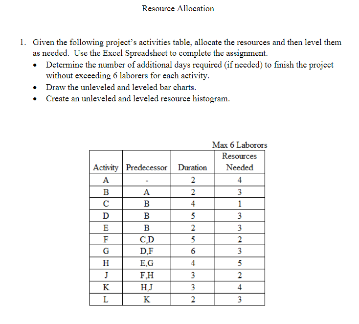 Solved 1. Given the following project's activities table, | Chegg.com
