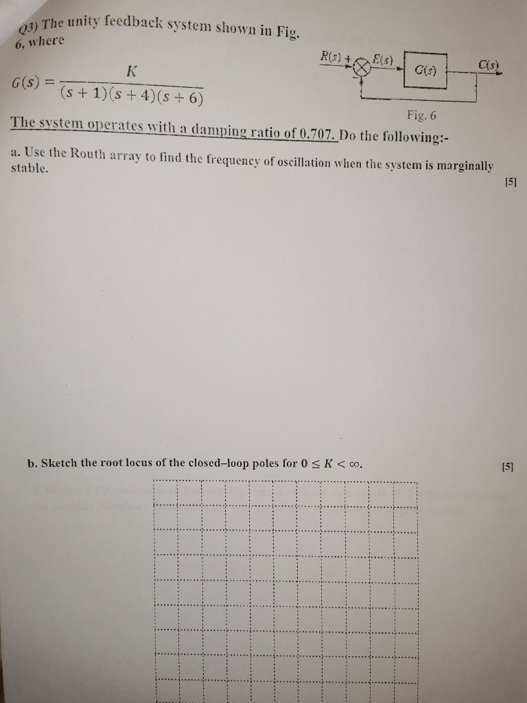 Solved Q3) The unity feedback system shown in Fig. 6, where | Chegg.com