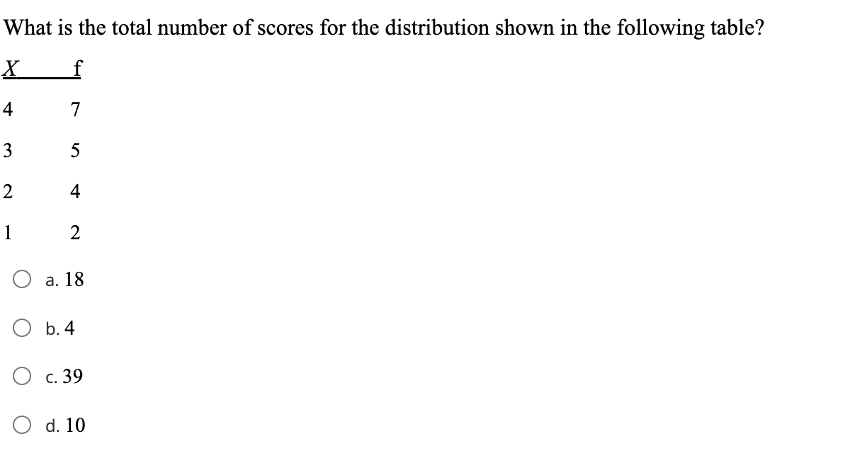 Solved What is the total number of scores for the | Chegg.com