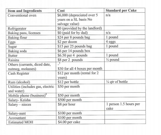 Cost Classification (Assignment #1) Her first action | Chegg.com