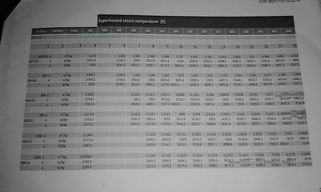 Solved Question 6 6.1 Using steam tables determine in each | Chegg.com
