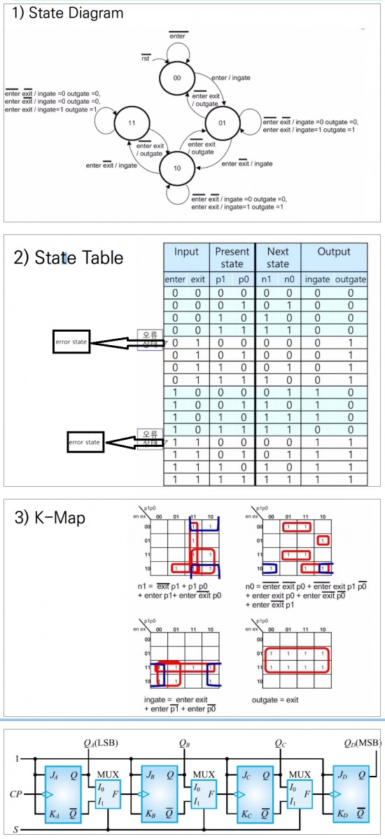Solved We ﻿are trying to ﻿design a circuit for parking lot | Chegg.com