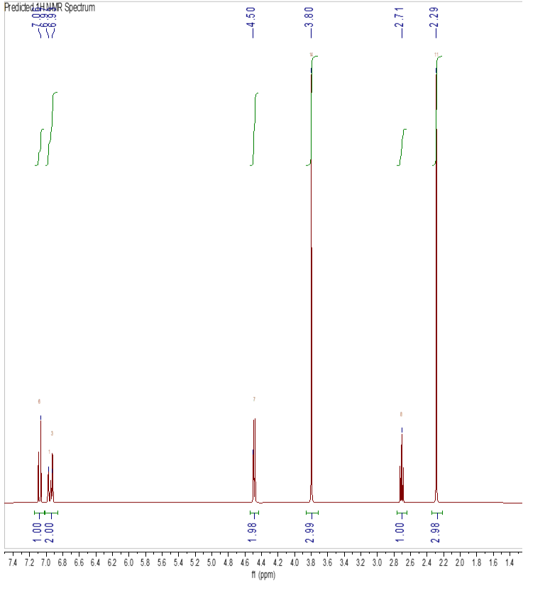 Solved H NMR Spectrum a. Draw the structure of the | Chegg.com