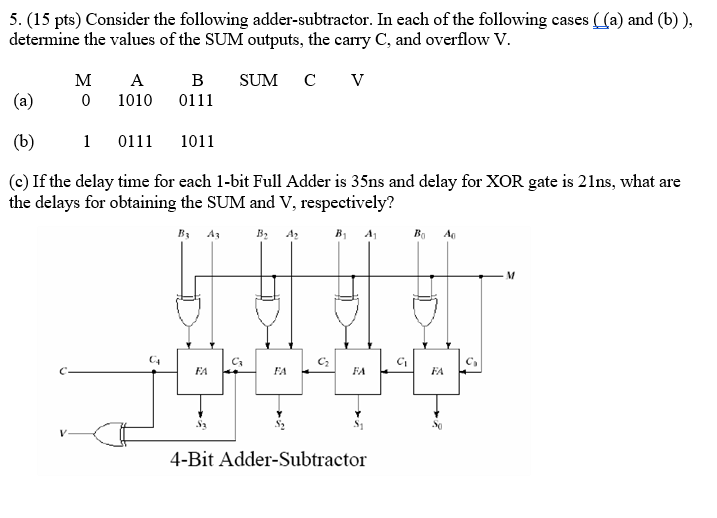 Solved 5. (15 pts) Consider the following adder-subtractor. | Chegg.com