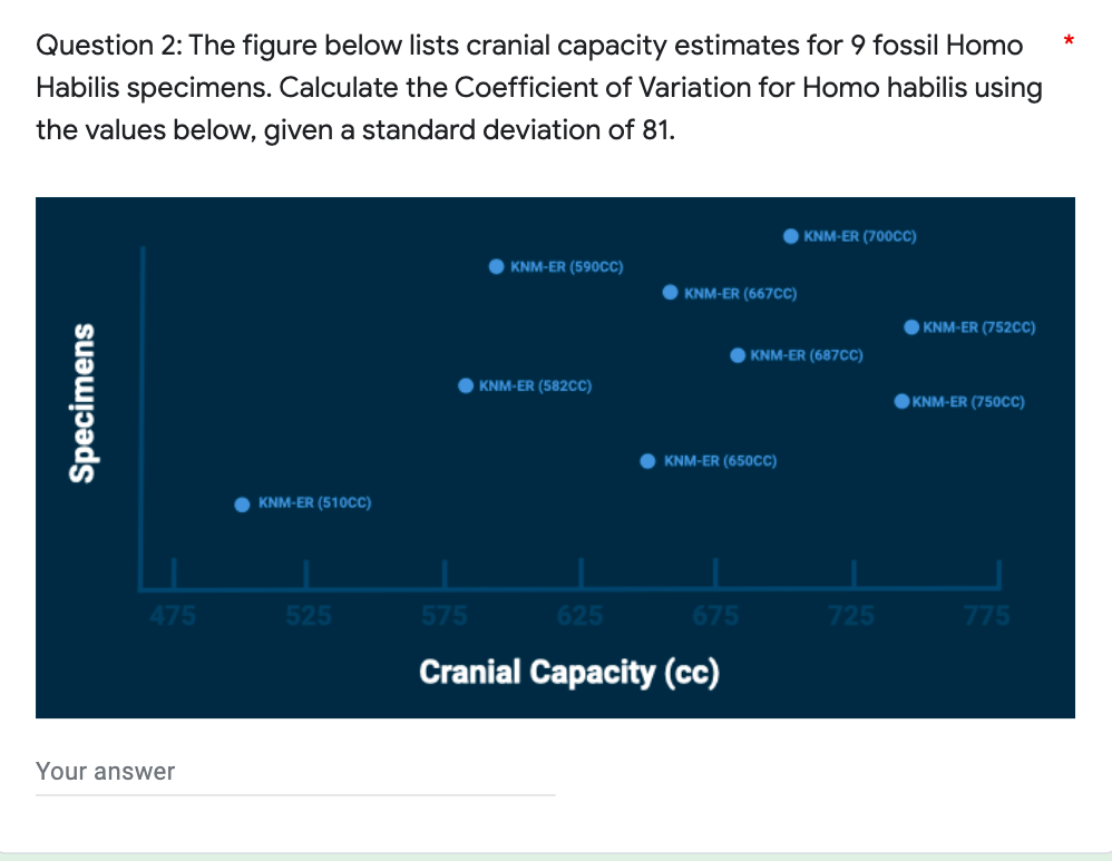 Solved * Question 2: The figure below lists cranial capacity | Chegg.com