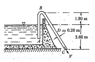 Solved The siphon shown in the following figure, calculate | Chegg.com