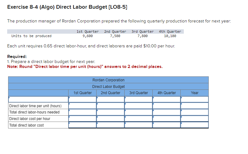 Solved Exercise 8-4 (Algo) Direct Labor Budget [LO8-5] The | Chegg.com