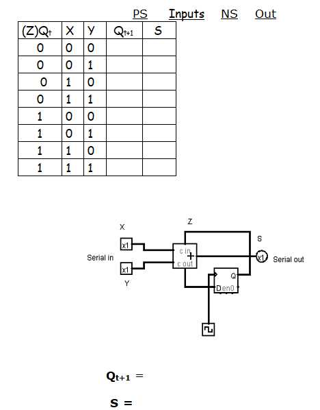 Solved It is possible to add two streams of serial data | Chegg.com