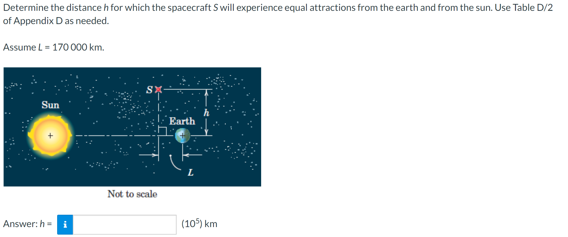 Solved Determine the distance h for which the spacecraft S | Chegg.com