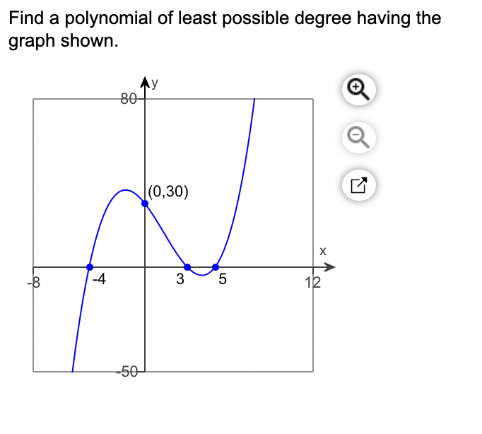 Solved Find a polynomial of least possible degree having | Chegg.com