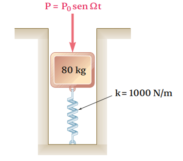 Solved Hello.Could you help me with the following problem, | Chegg.com
