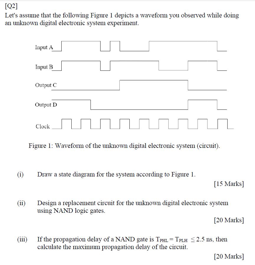 Solved [Q2] Let's assume that the following Figure 1 depicts | Chegg.com