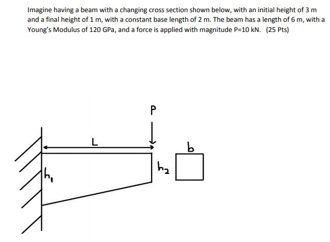 Solved Imagine having a beam with a changing cross section | Chegg.com