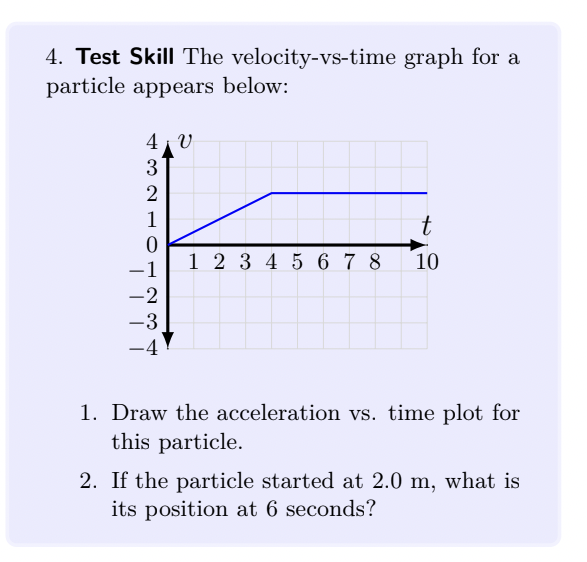 Solved 4. Test Skill The velocity-vs-time graph for a | Chegg.com