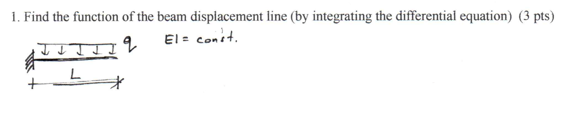 Solved 1. Find the function of the beam displacement line | Chegg.com