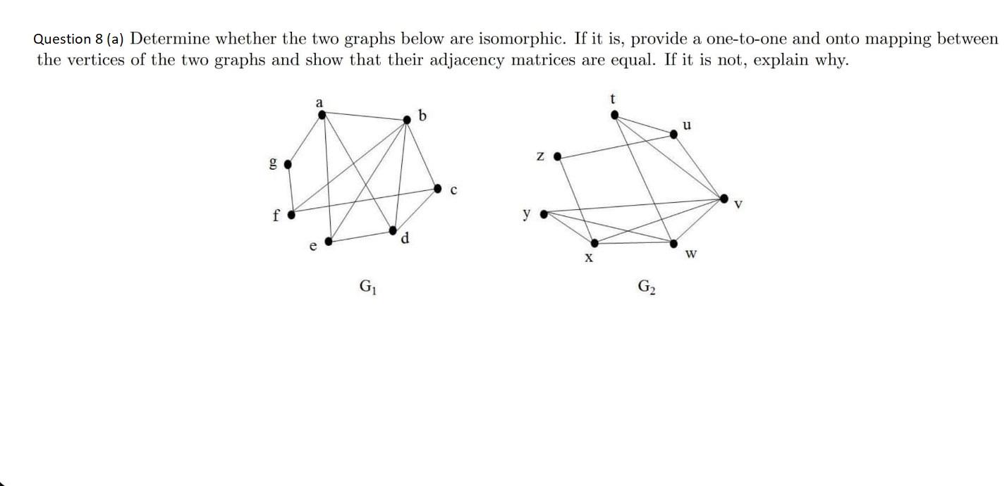 Solved Question 8 (a) Determine whether the two graphs below | Chegg.com
