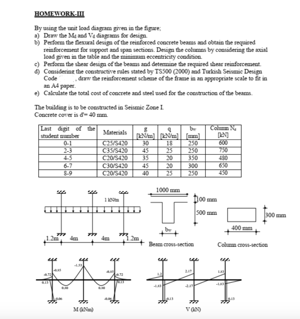 HOMEWORK-III By using the unit load diagram given in | Chegg.com