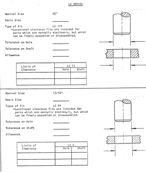 Type of Fit RC3 *Preclsion running fits are about the | Chegg.com