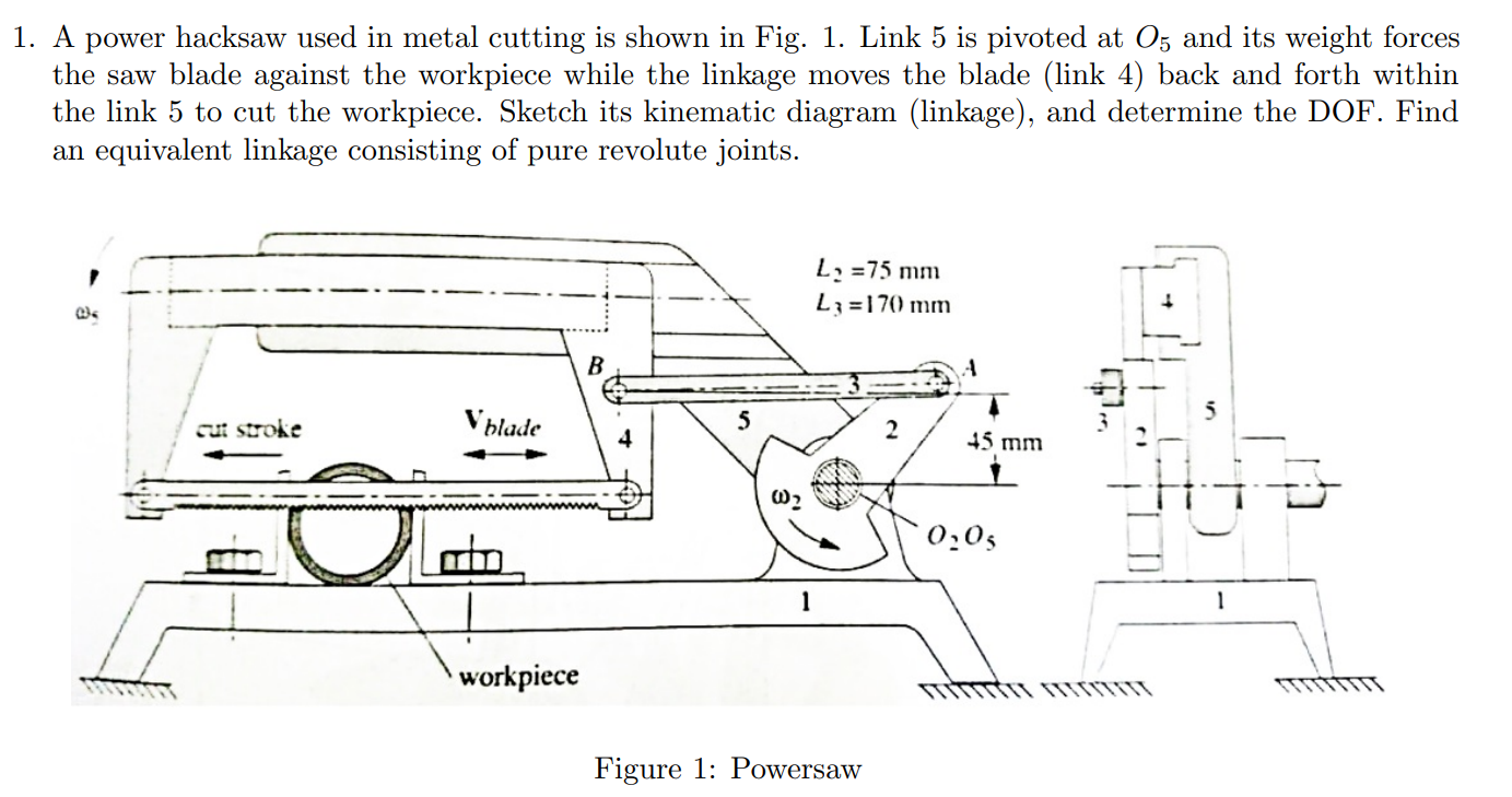 Solved 1. A power hacksaw used in metal cutting is shown in | Chegg.com