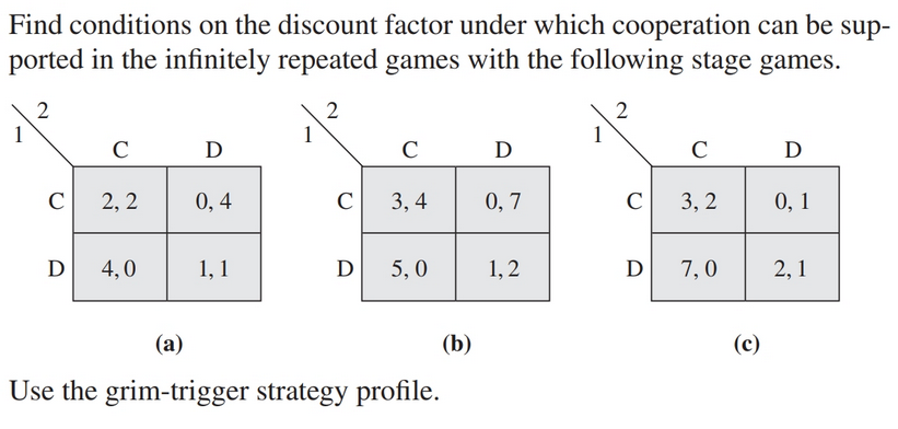 Solved Find conditions on the discount factor under which | Chegg.com