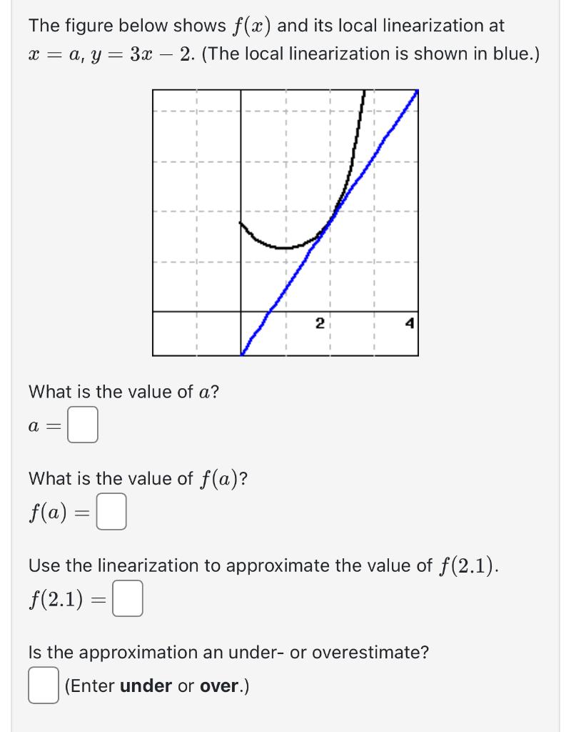 Solved The figure below shows f(x) and its local | Chegg.com
