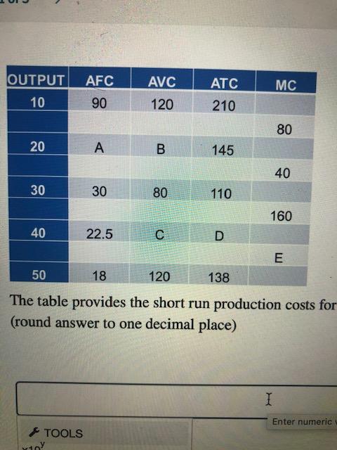 Solved OUTPUT AFC AVC MC ATC 210 10 90 120 80 20 A B 145 40 | Chegg.com